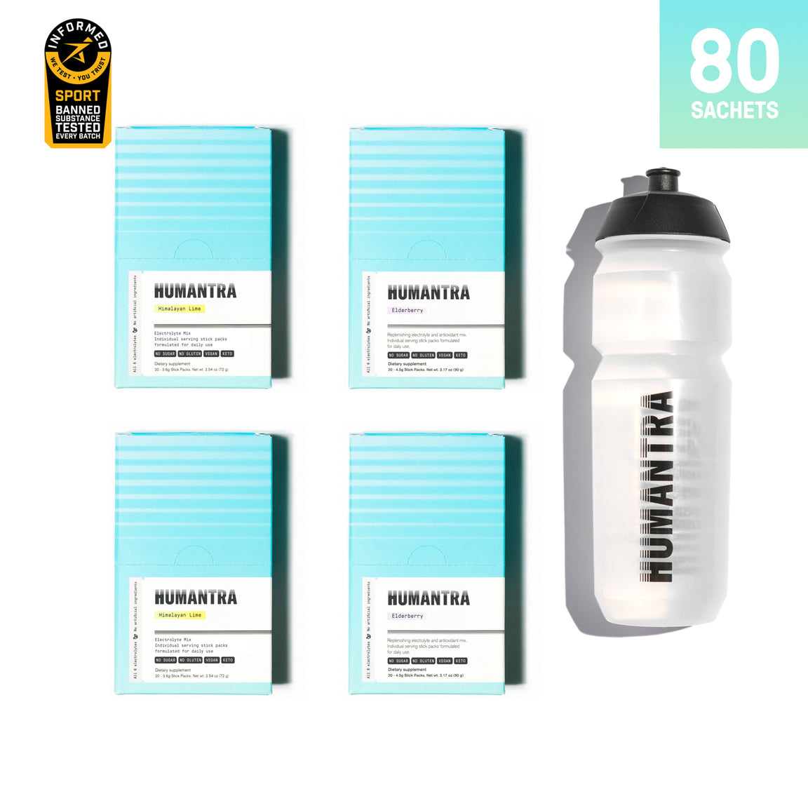 All Products — Humantra UK