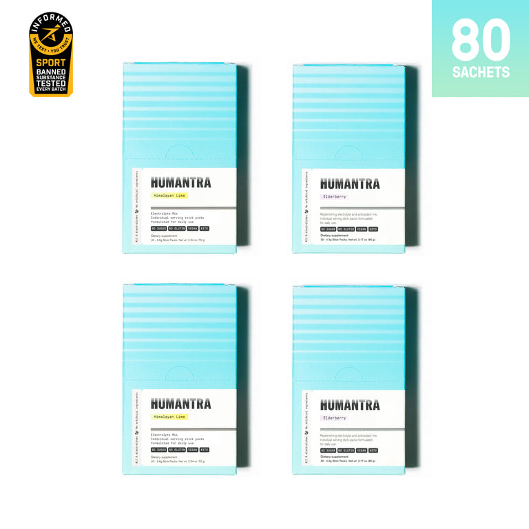 All Products — Humantra UK