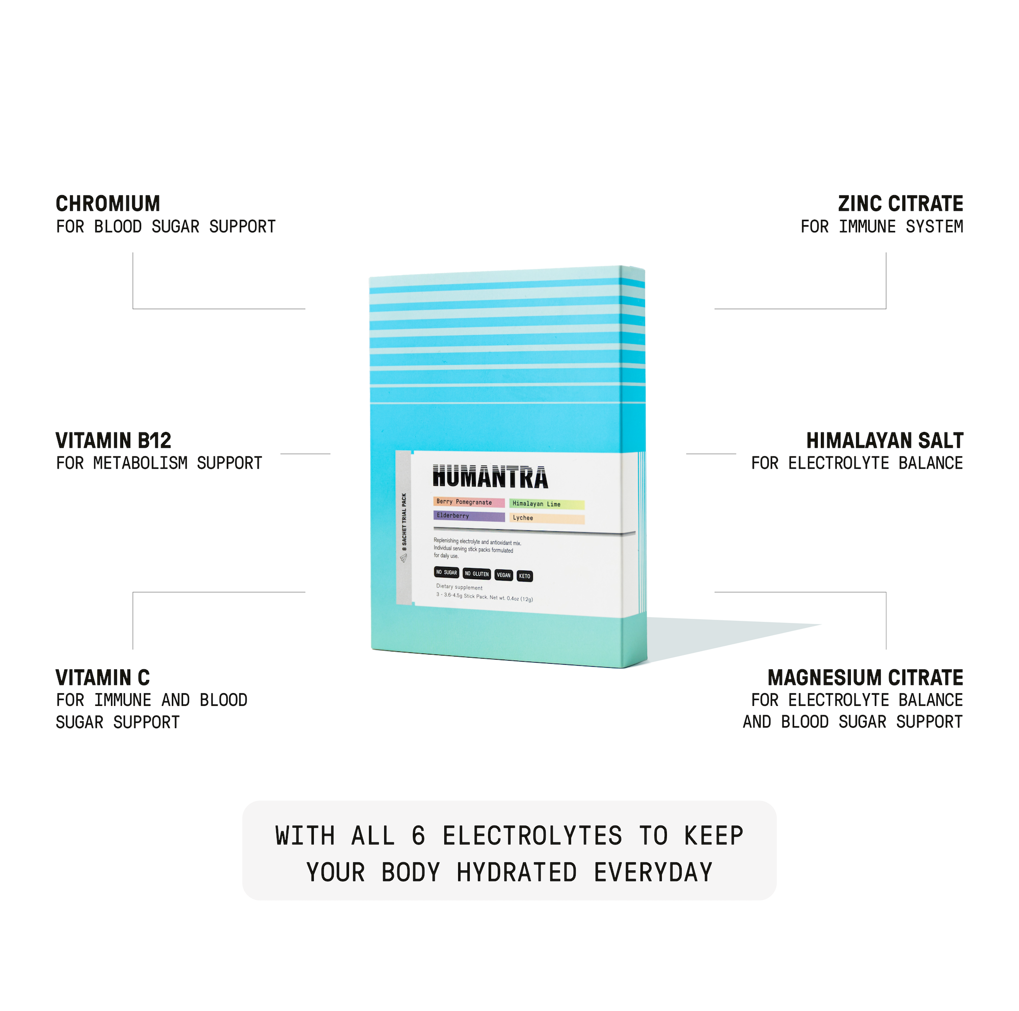Trial Pack Electrolyte Drink | Try All 4 Flavours | Humantra UK